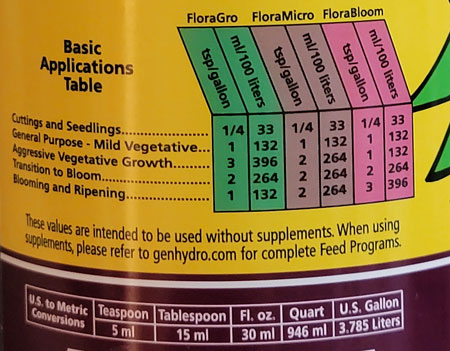 General Hydroponics Nutrients Mixing Instructions: Grow Like a Pro